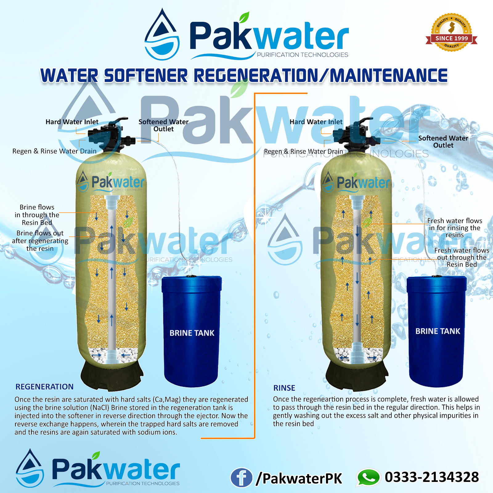 A Guide To Water Softener | Convert Hard Water To Soft Water